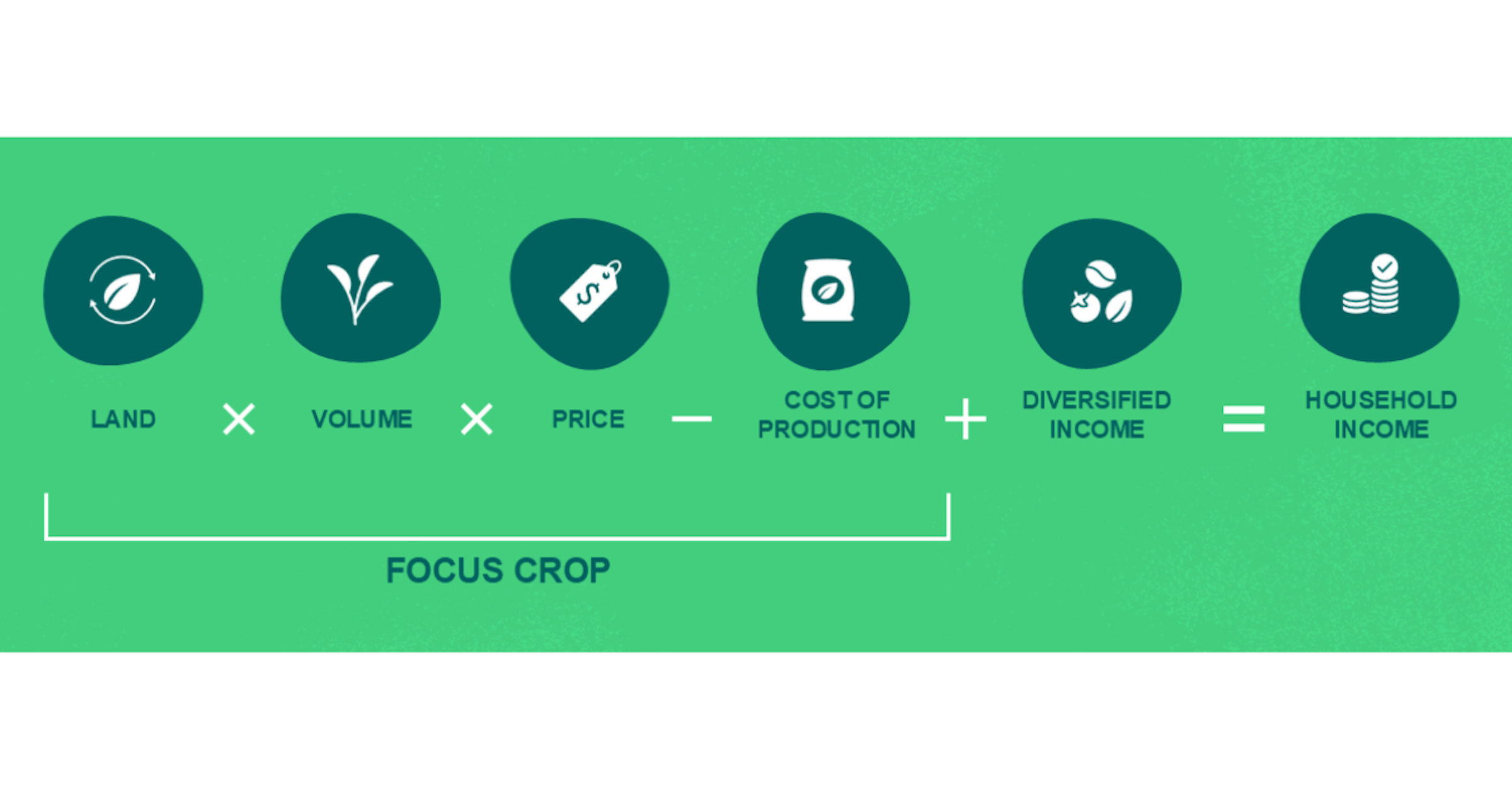 Smart data tools paving the way to close the living income :: FarmFit ...