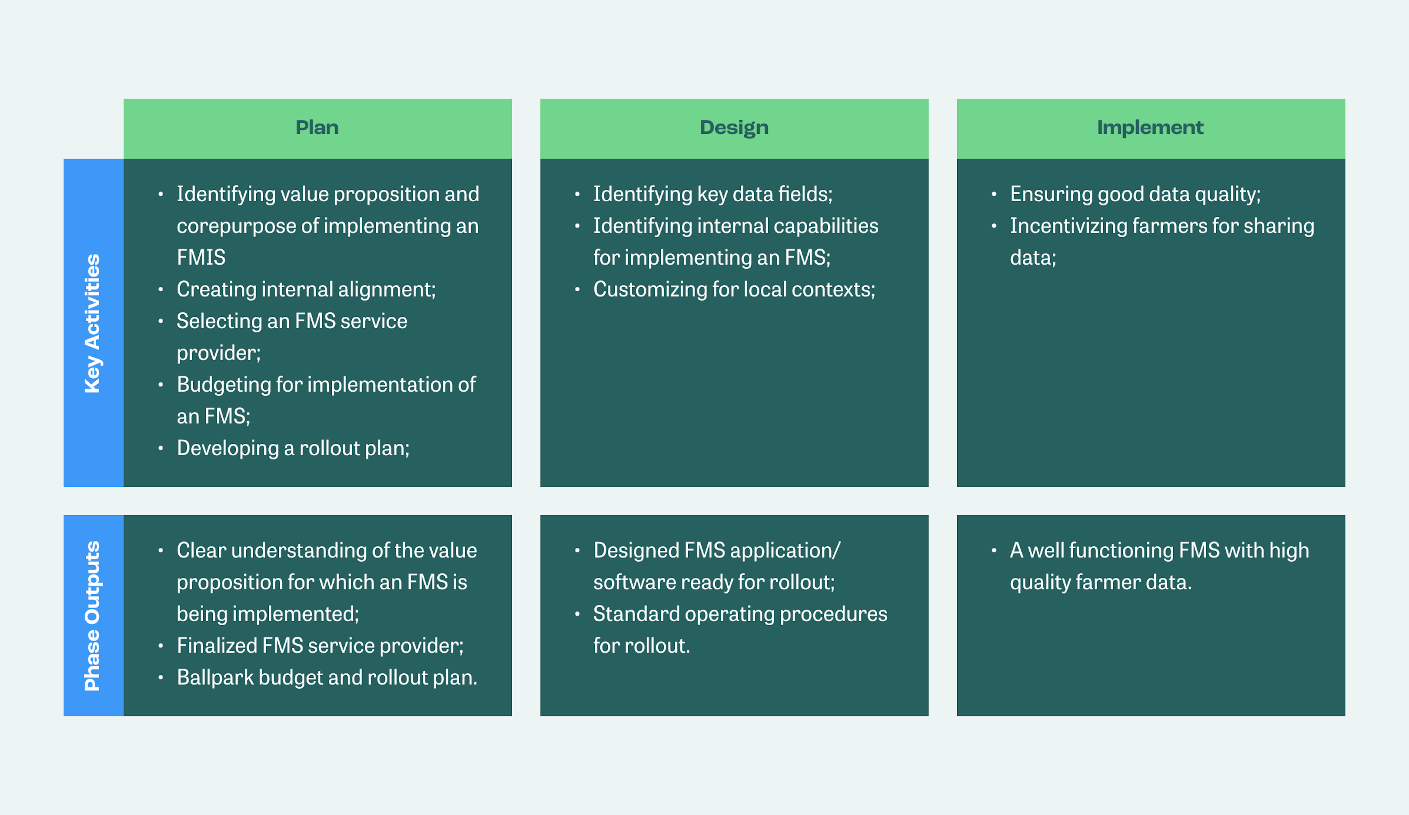 Farm Management Information Systems (FMIS) Guide | FarmFit Insights Hub ...