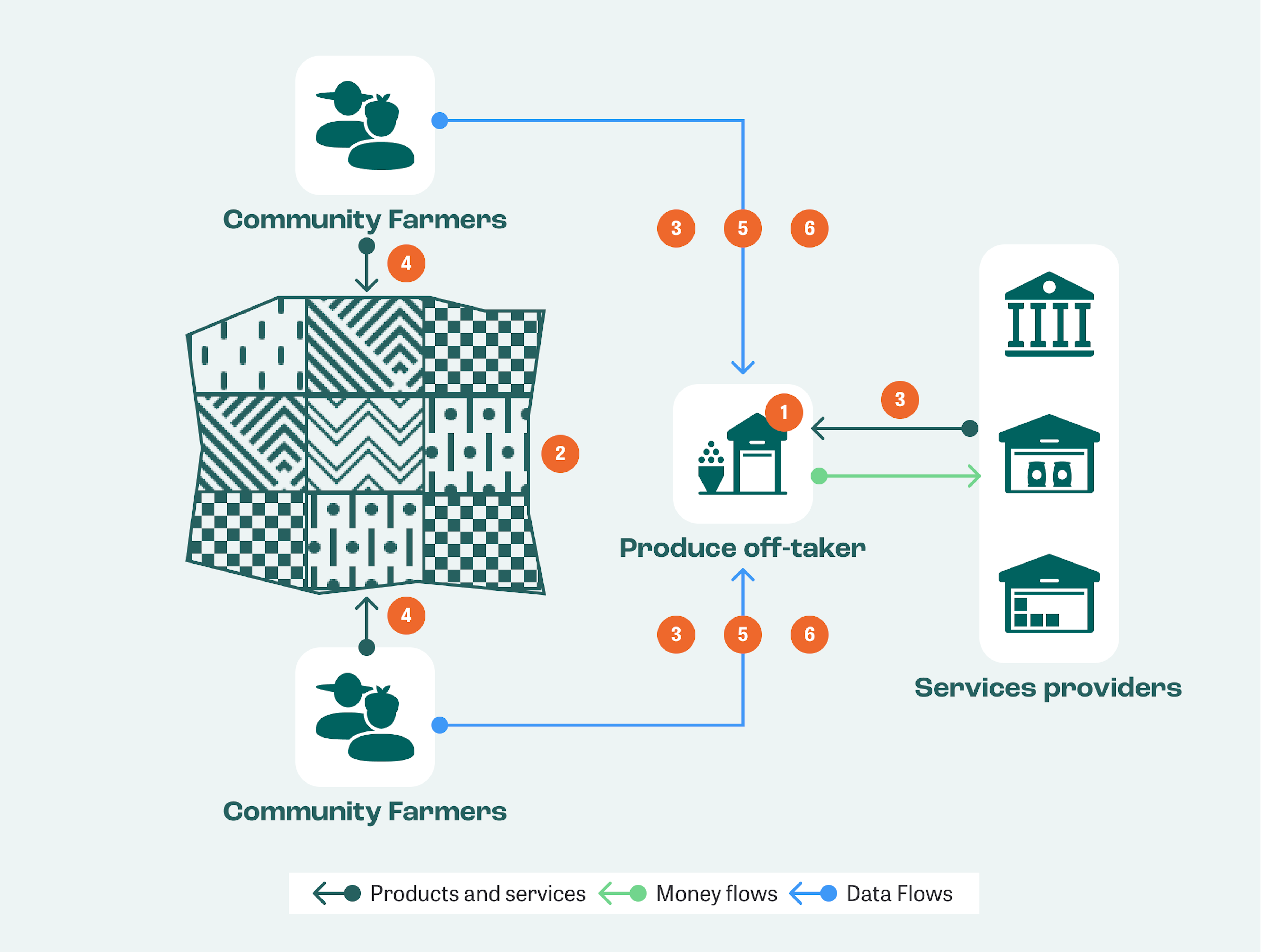 Block Farms Guide | FarmFit Insights Hub :: FarmFit Insights Hub ...