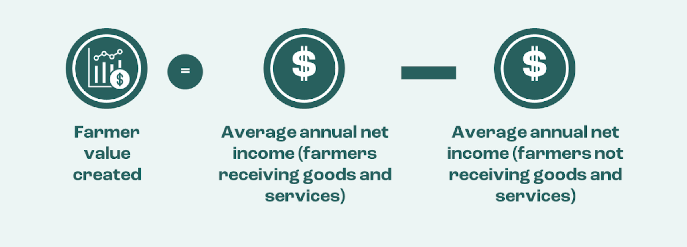 Farmer Value Creation :: FarmFit Insights Hub - Transforming ...